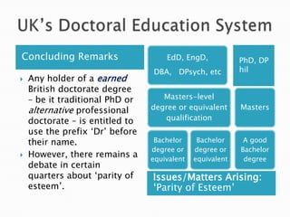 Doctoral Studies In UK | PPTX | Postgraduate Education | College Education