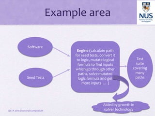 Art of Computer Science Research Planning | PPTX | Postgraduate ...