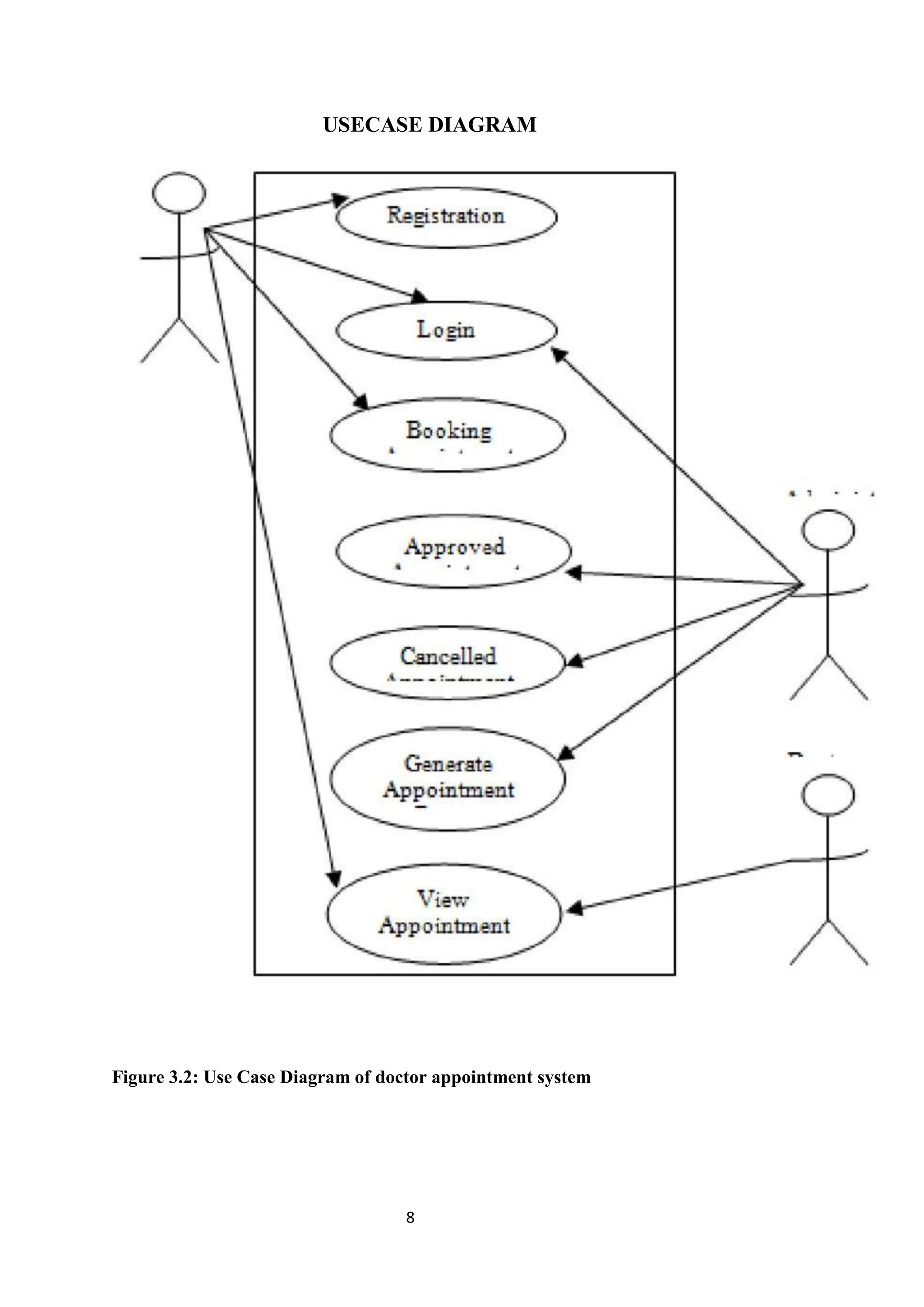 Doctor appointment system.docx