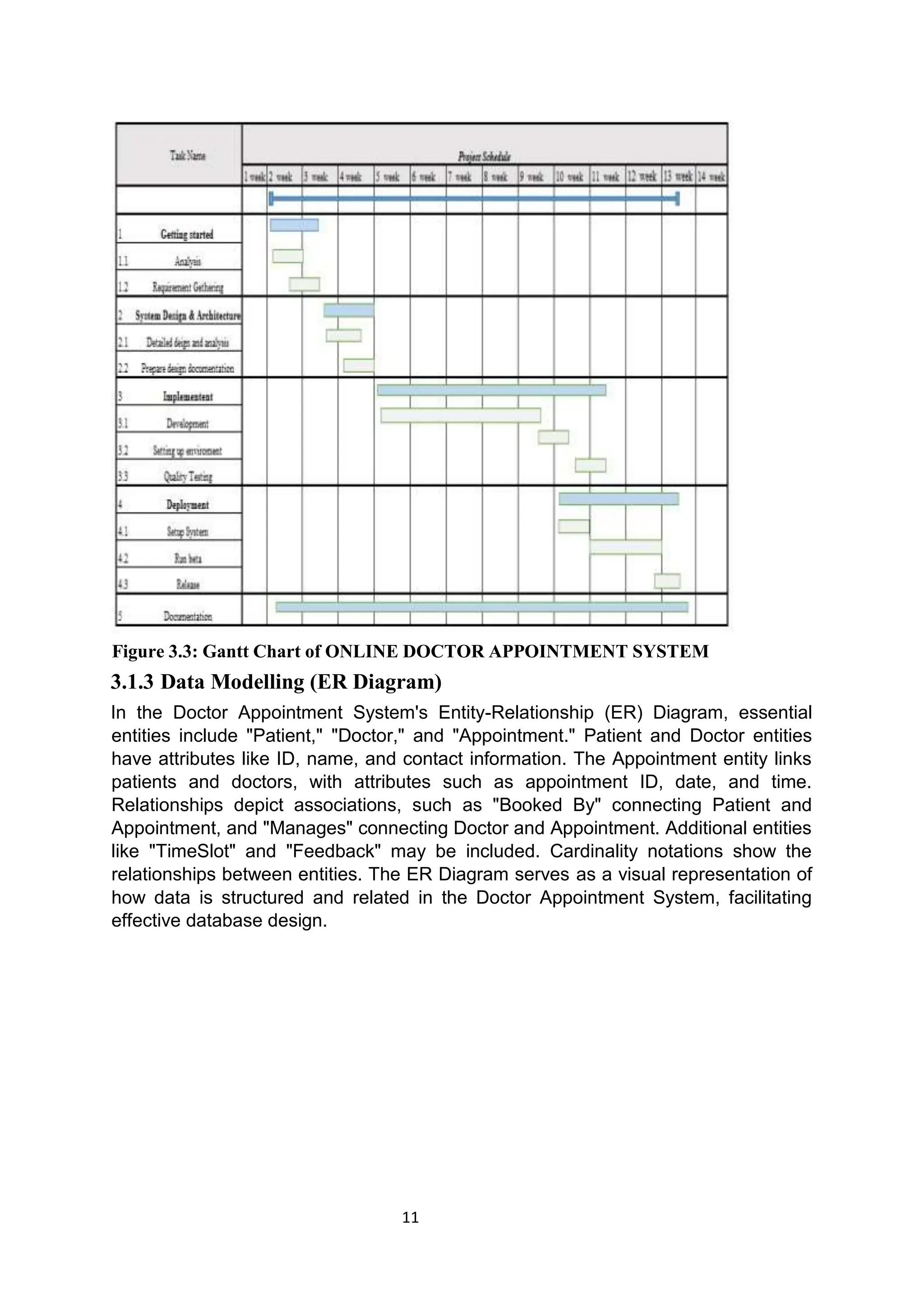 Doctor appointment system.docx