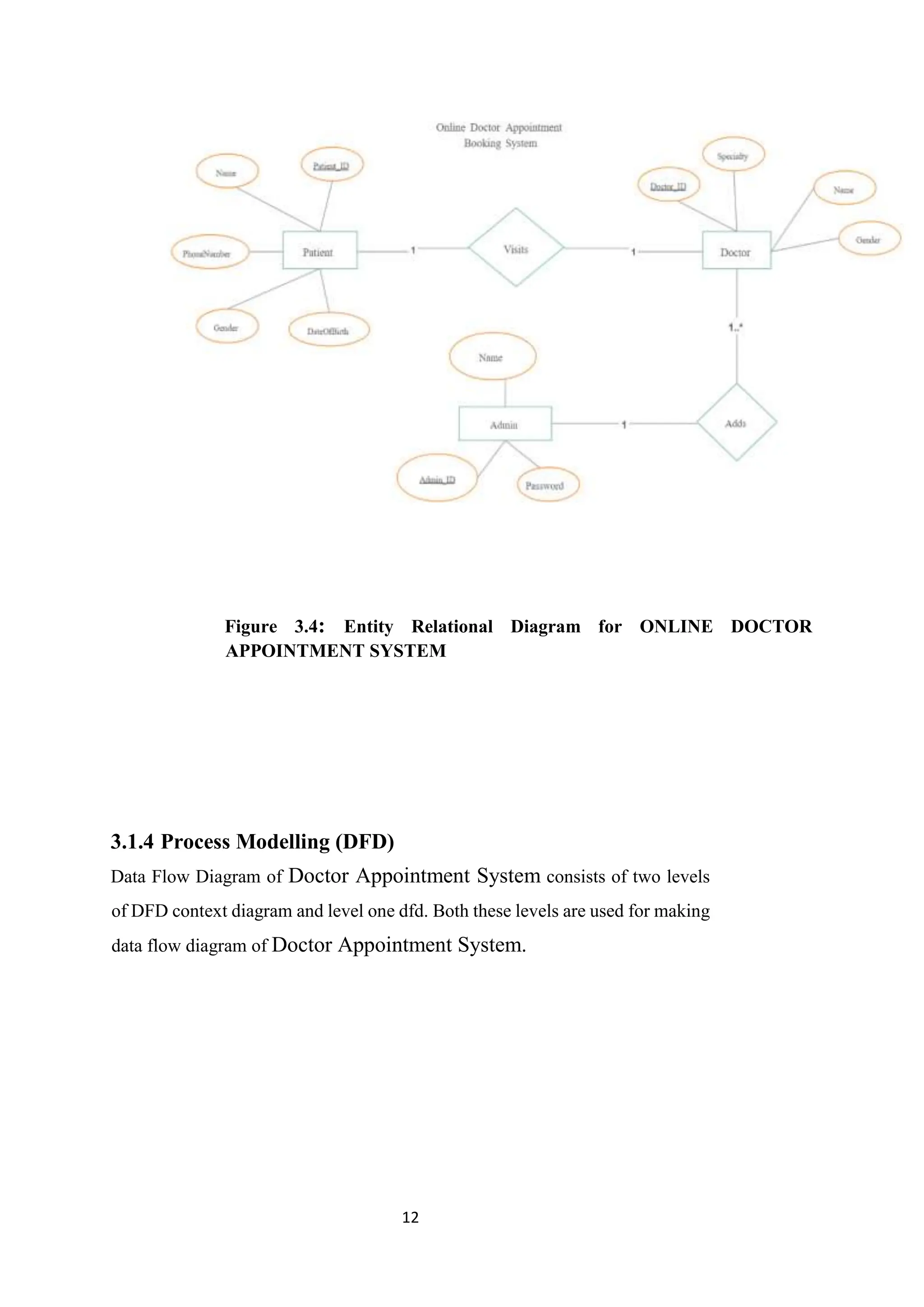 Doctor appointment system.docx