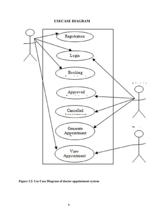 Doctor appointment system.docx