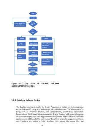 Doctor appointment system.docx