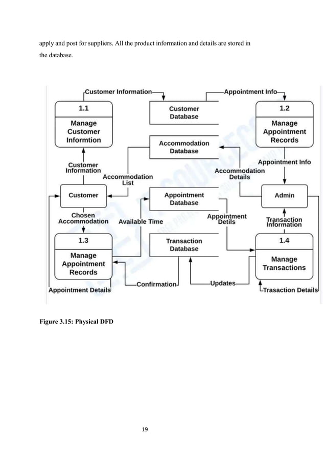 Doctor appointment system.docx | Databases | Computer Software and ...