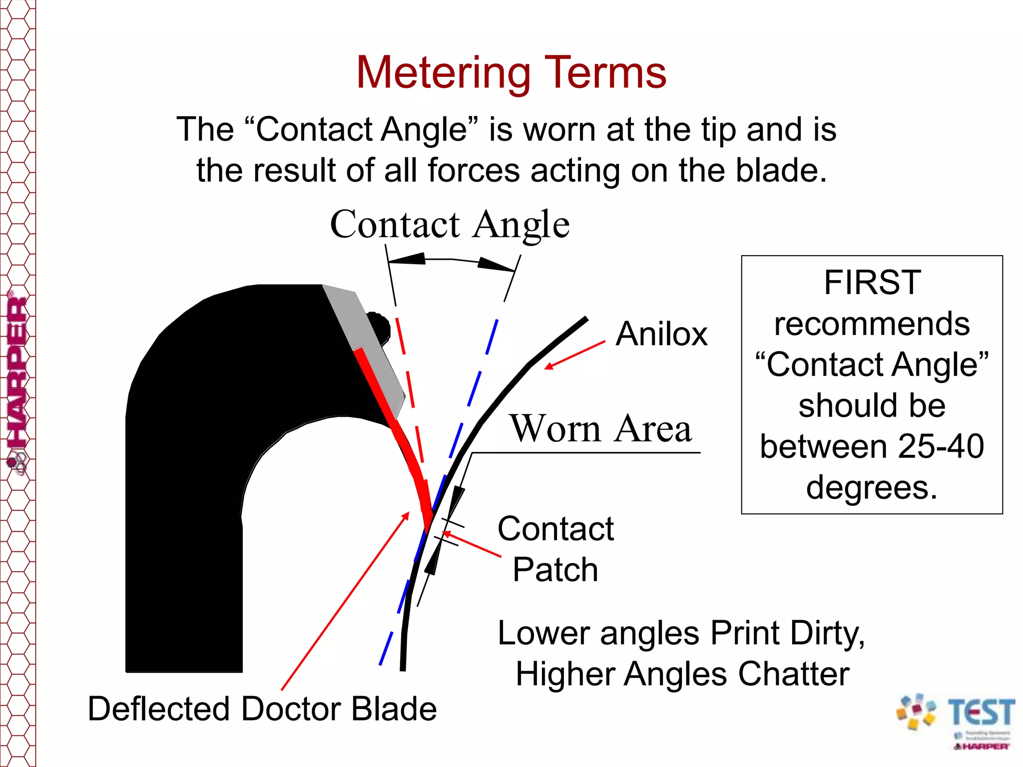 Doctor Blade Metering | PPTX