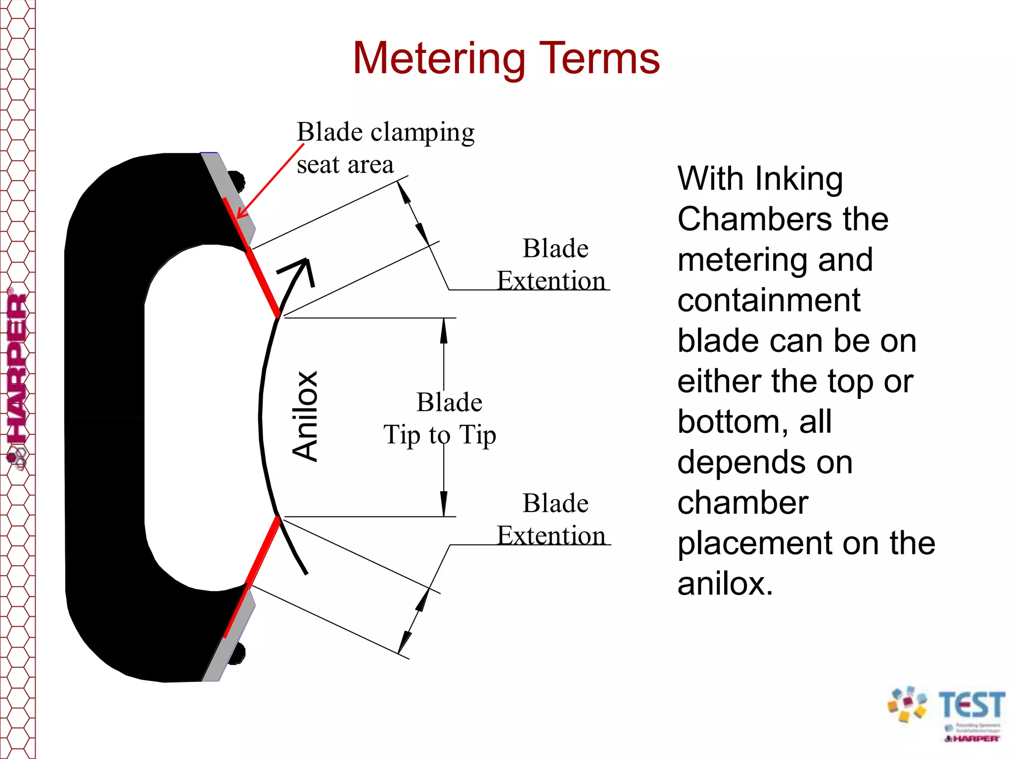 Doctor Blade Metering | PPTX
