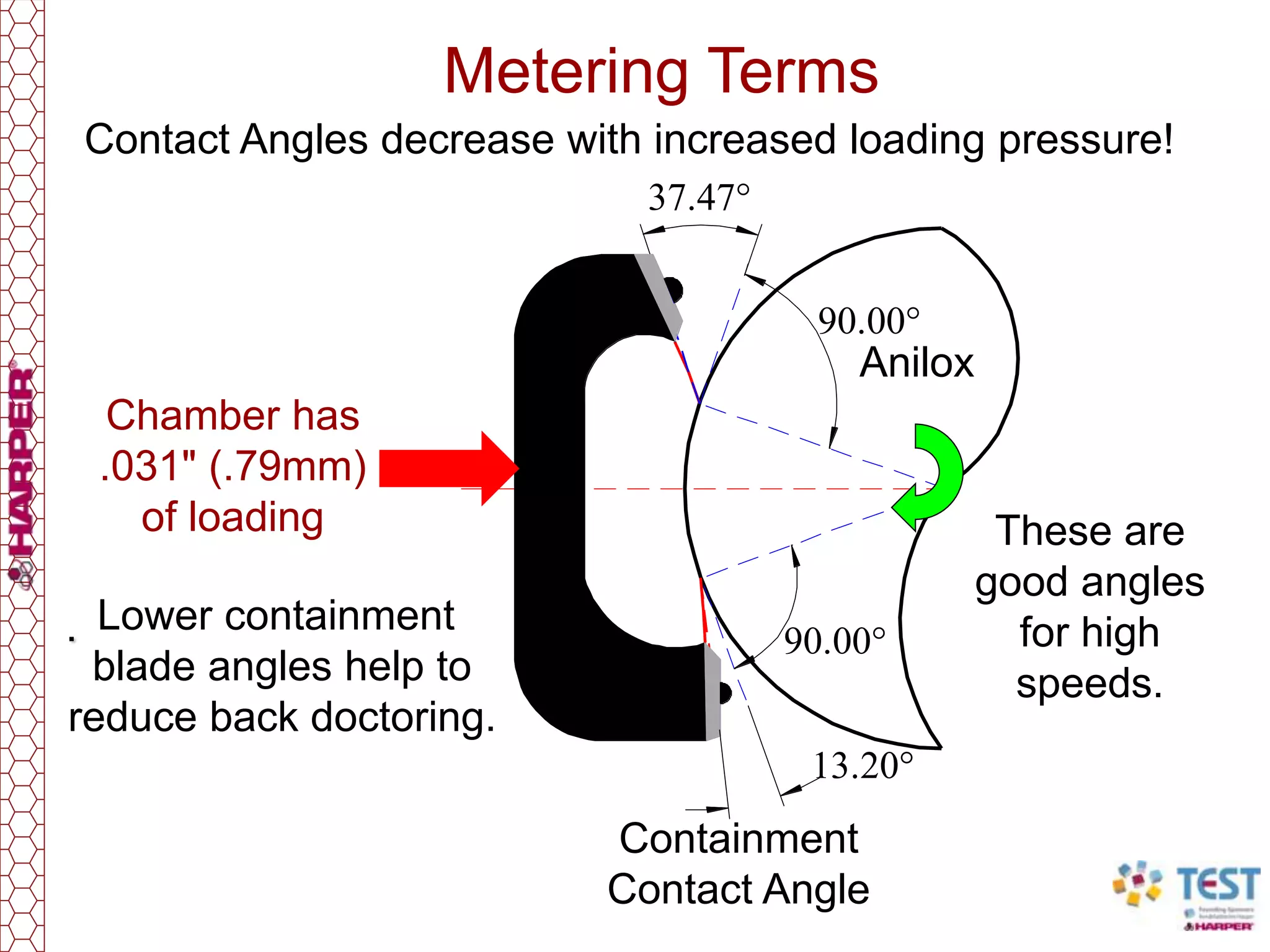 Doctor Blade Metering | PPTX