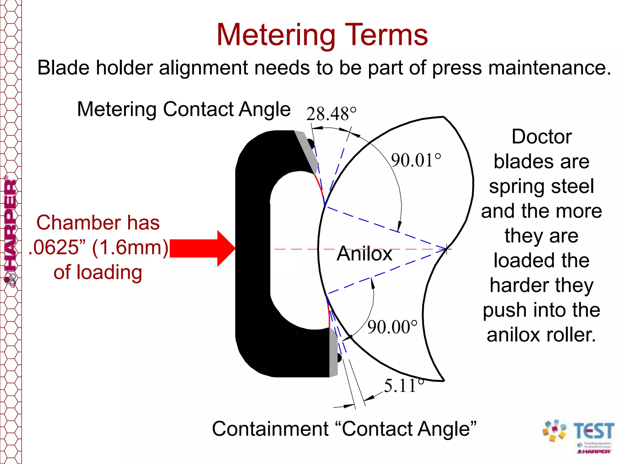 Doctor Blade Metering | PPTX