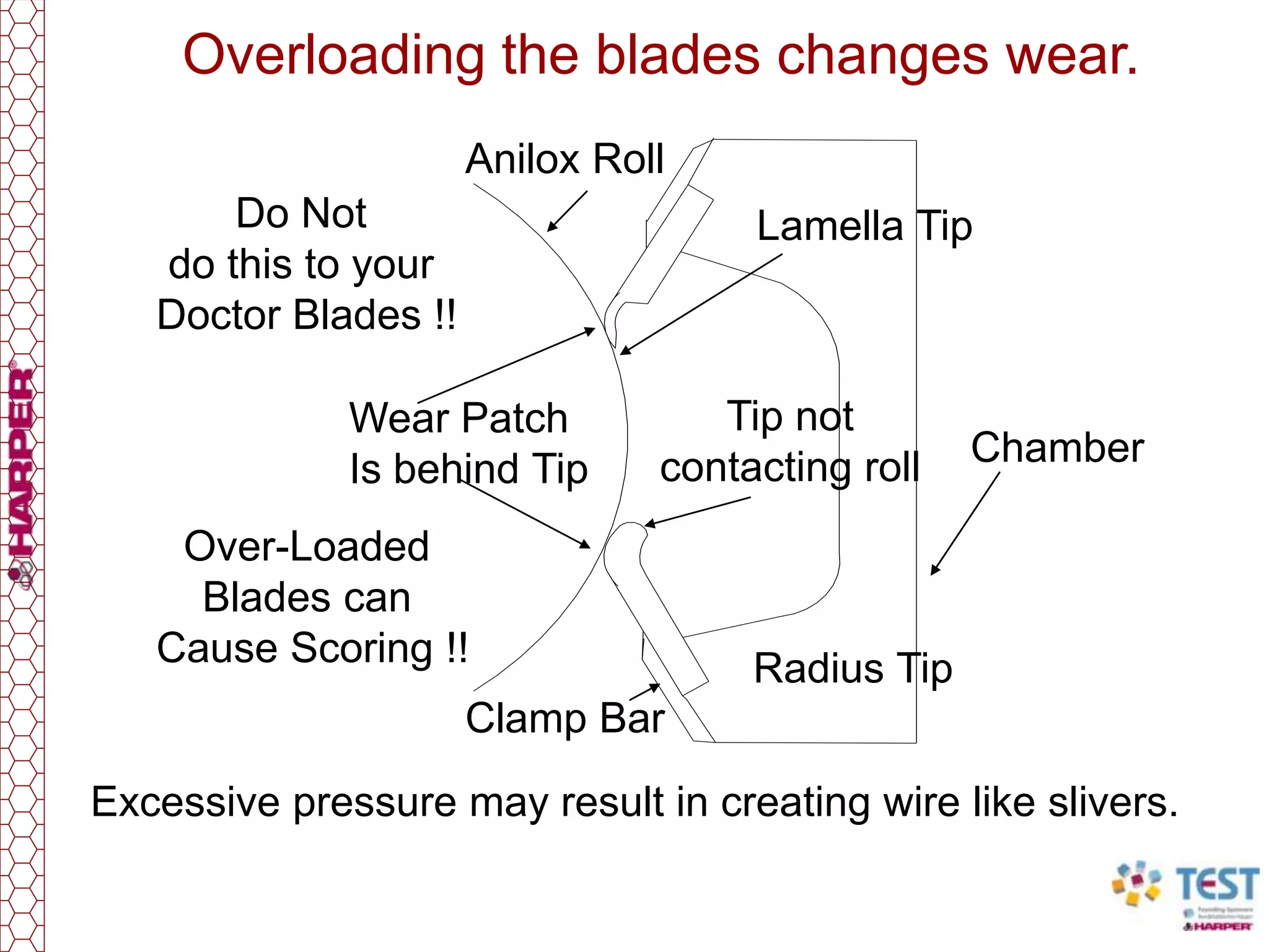 Doctor Blade Metering | PPTX