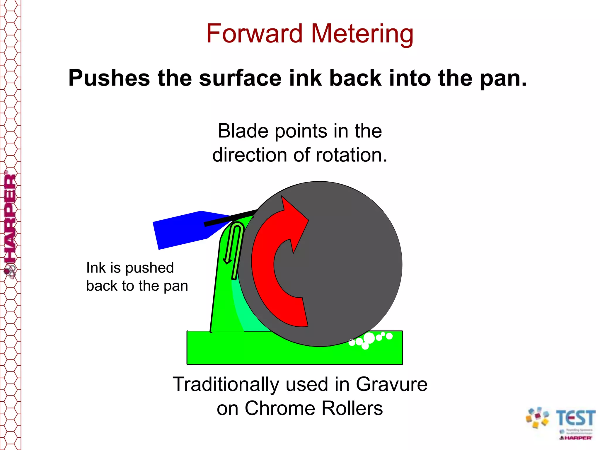 Doctor Blade Metering | PPTX
