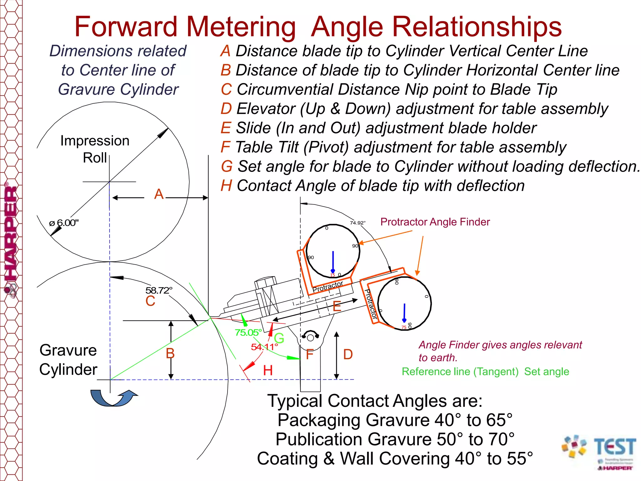 Doctor Blade Metering | PPTX