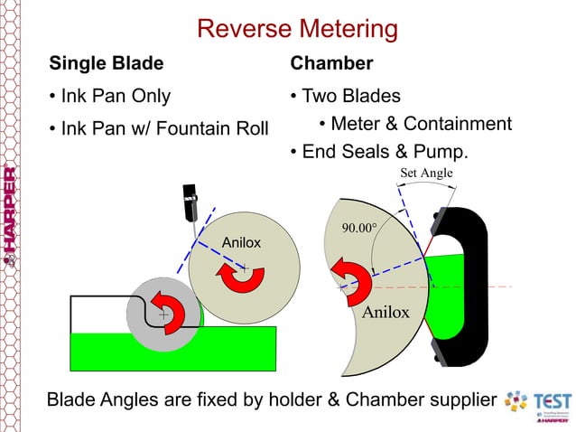 Doctor Blade Metering | PPTX | Shaving | Personal Care