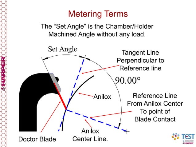 Doctor Blade Metering | PPTX | Shaving | Personal Care