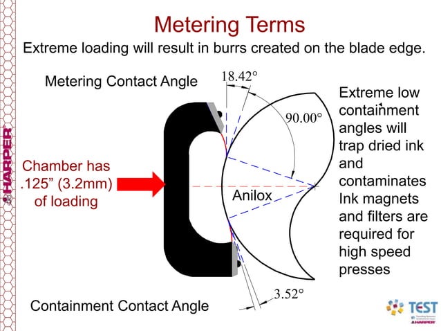 Doctor Blade Metering | PPTX | Shaving | Personal Care