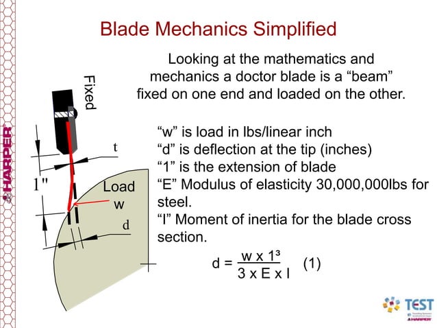 Doctor Blade Metering | PPTX | Shaving | Personal Care