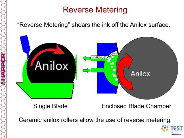 Doctor Blade Metering | PPTX | Shaving | Personal Care