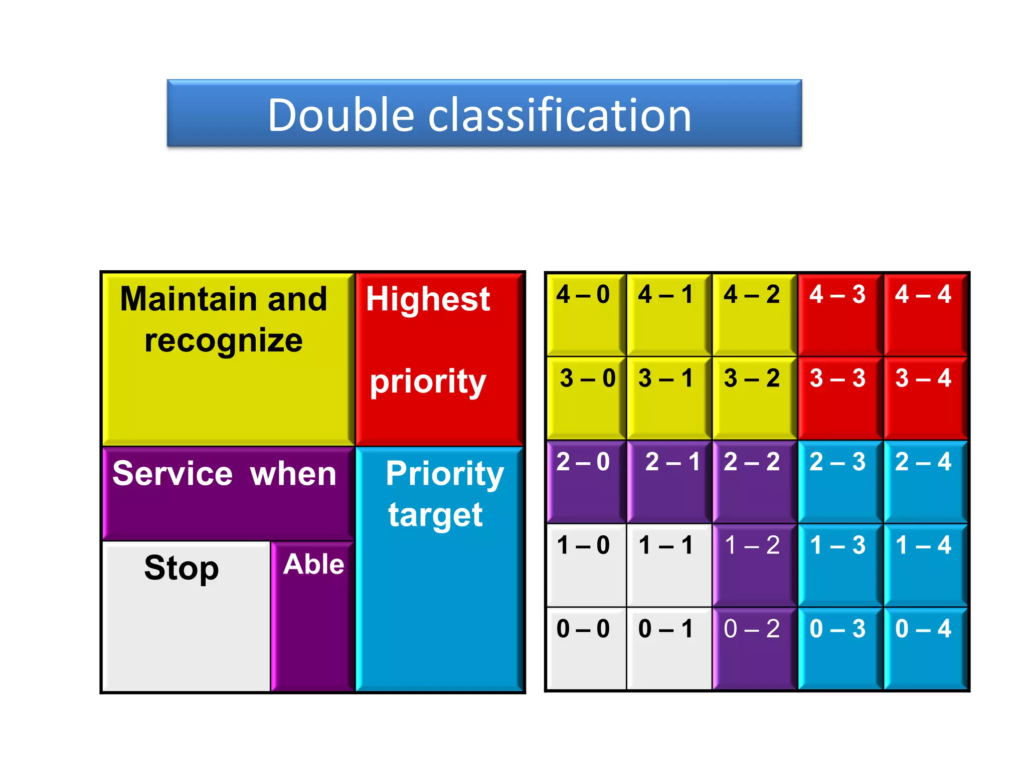 Doctor classification | PPTX