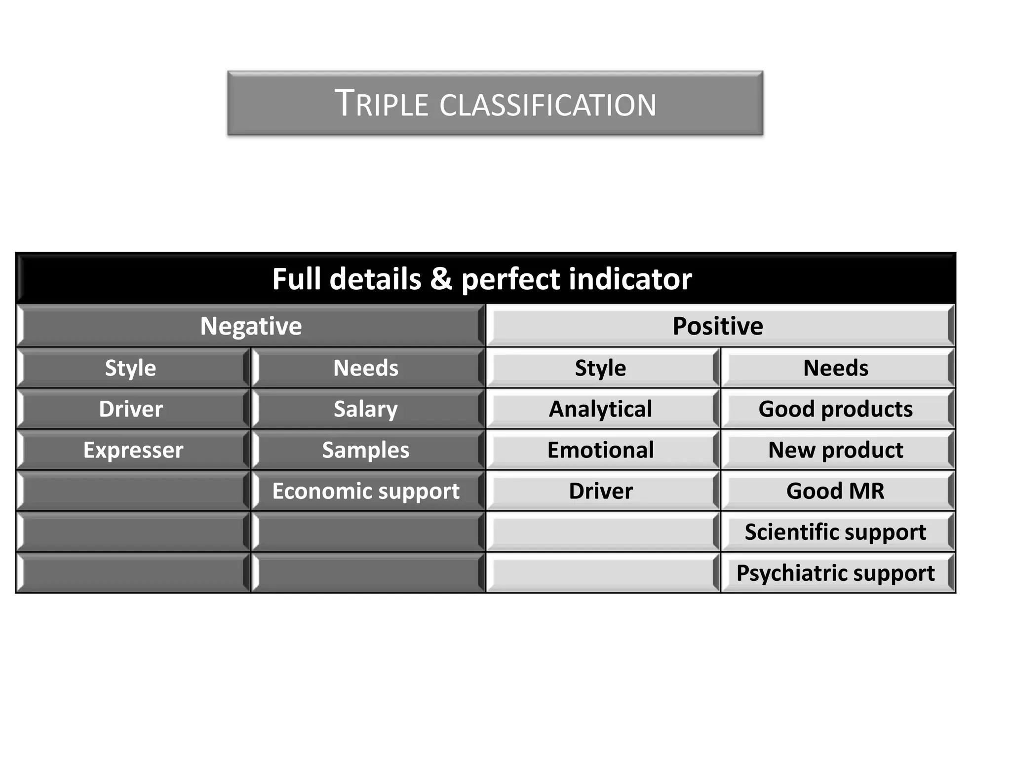Doctor classification | PPTX