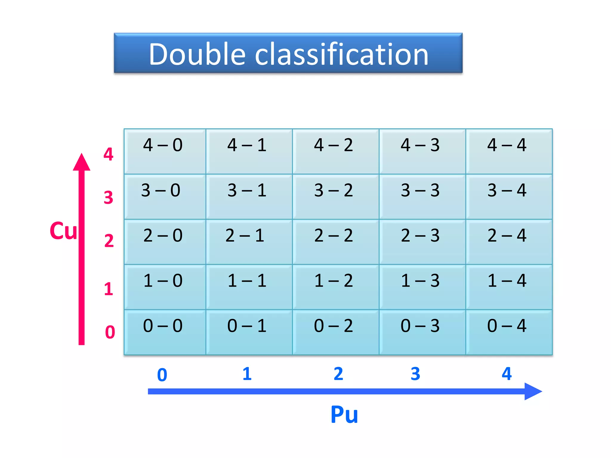 Doctor classification | PPTX