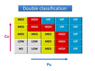 Doctor classification | PPTX