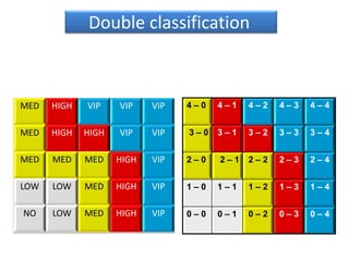Doctor classification | PPTX