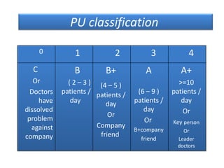 Doctor classification | PPTX
