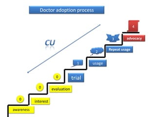 Doctor classification | PPTX