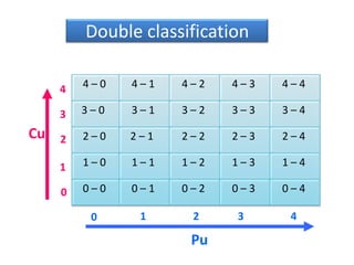 Doctor classification | PPTX