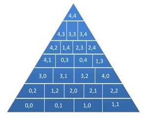 Doctor classification | PPT
