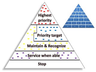 Doctor classification | PPT