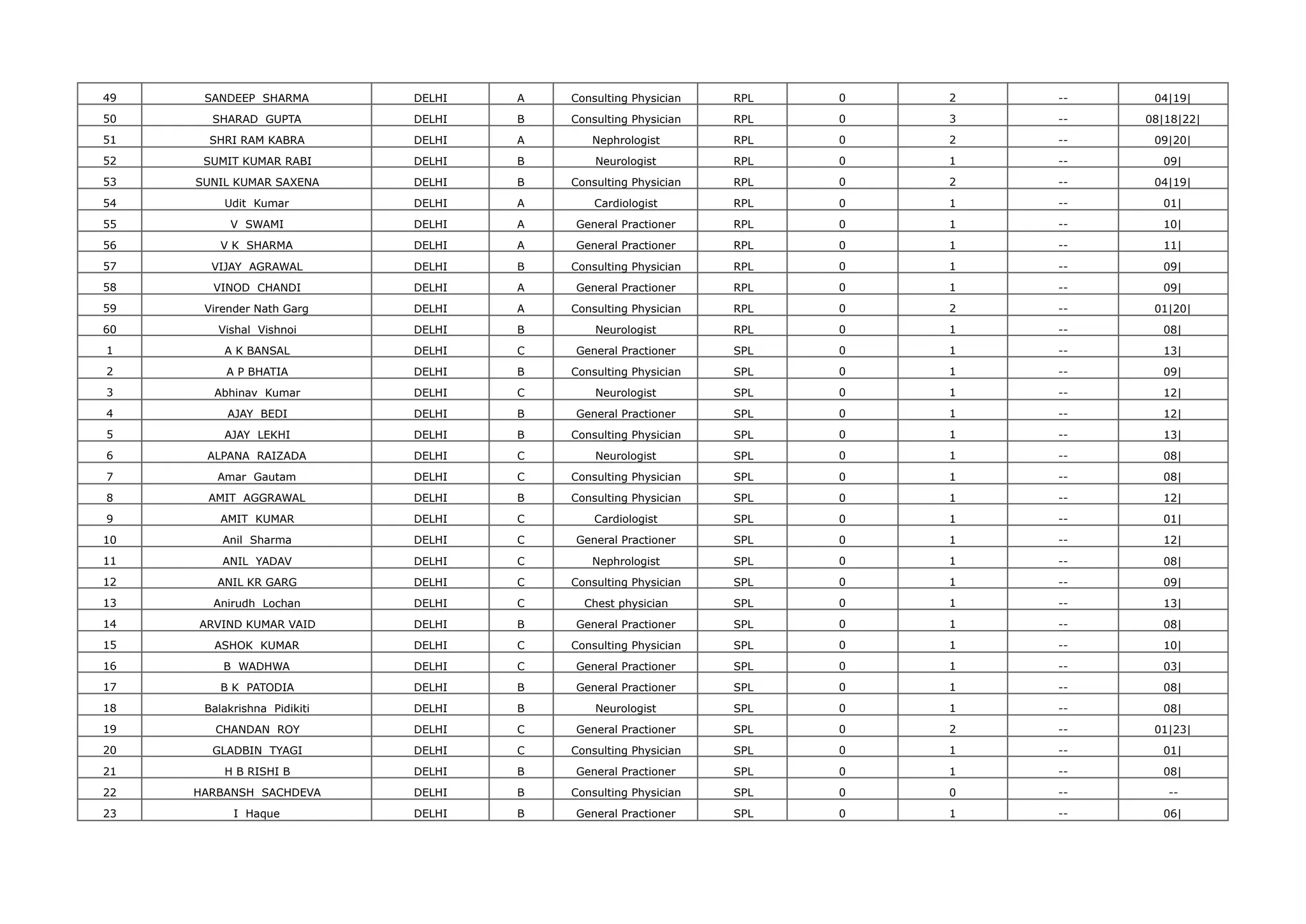 doctor date of birth and anniversary (2).pdf