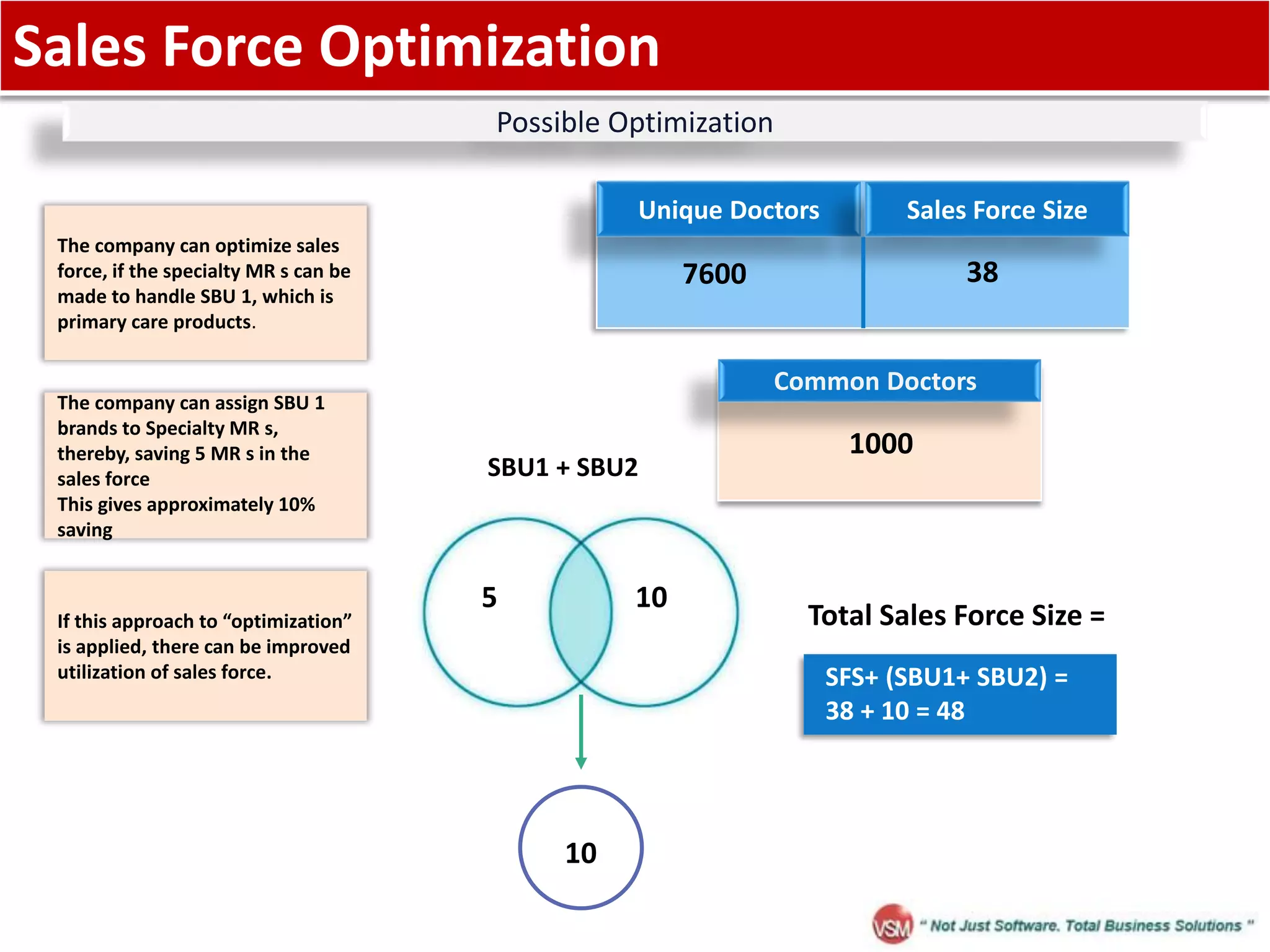 Doctor Data De Duplication And Profiling Ppt