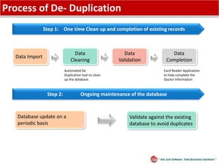 Doctor data de-duplication and profiling | PPT