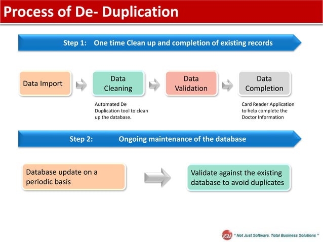 Doctor Data De Duplication And Profiling Ppt