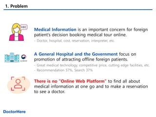 DoctorHere - Find Skilled Doctors and Get the Best Care_Pitch Deck | PDF