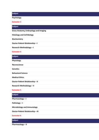 Doctor of Medicine.pdf