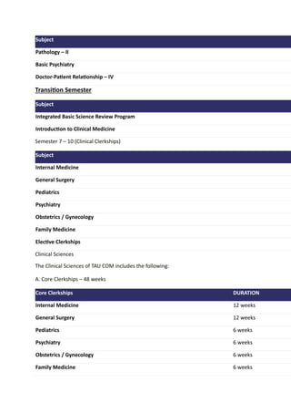 Doctor of Medicine.pdf