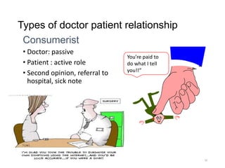 Doctor patient relationship | PPTX