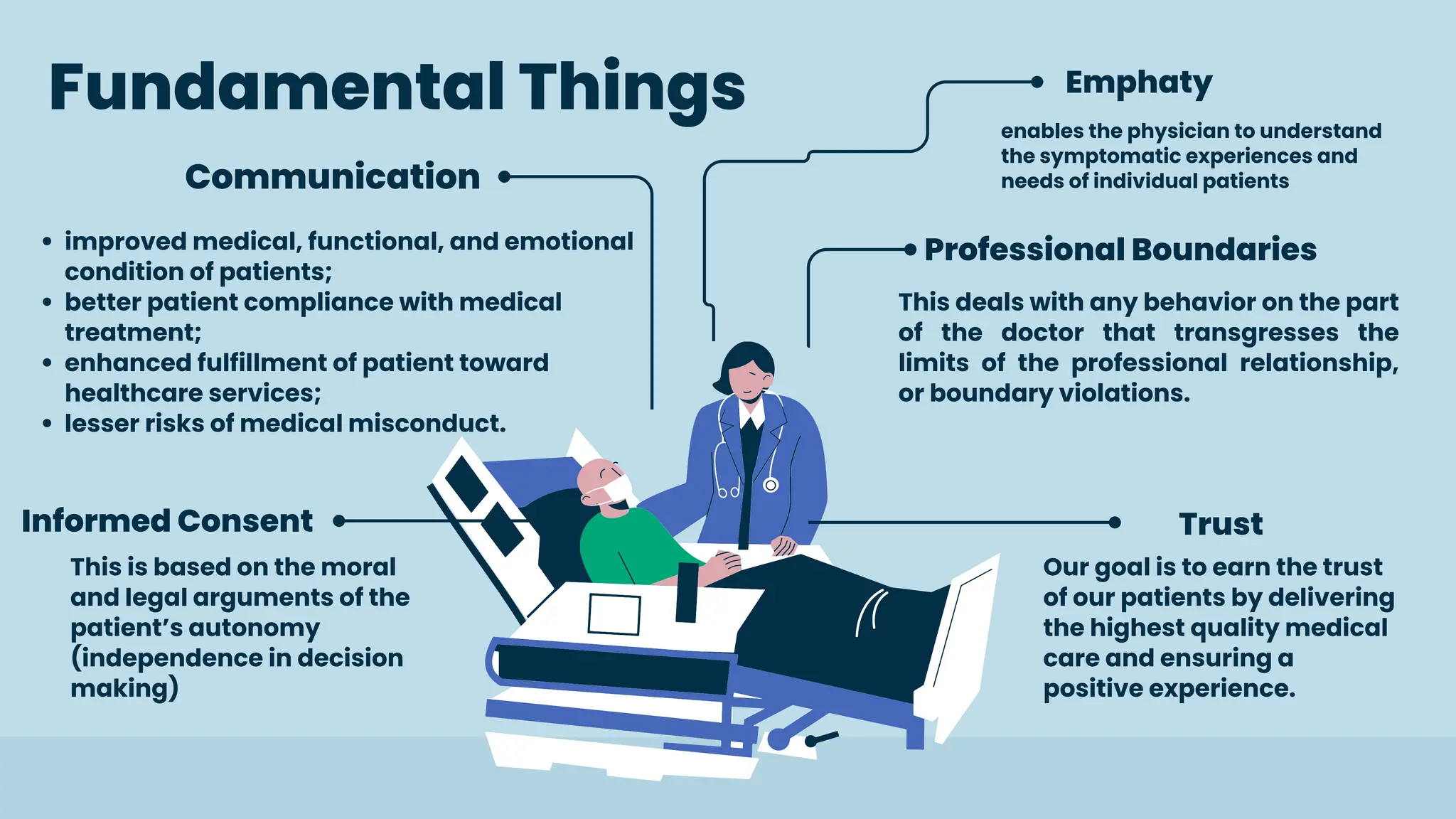 Doctor Patient Relationship for medical student | PDF