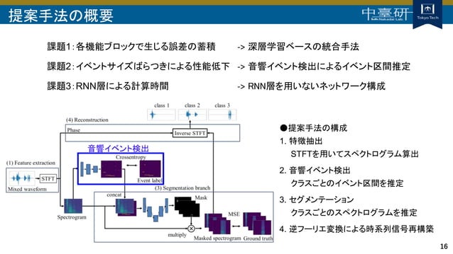Deep Learning Based Environmental Sound Segmentation Integration Of Sound Source Localization