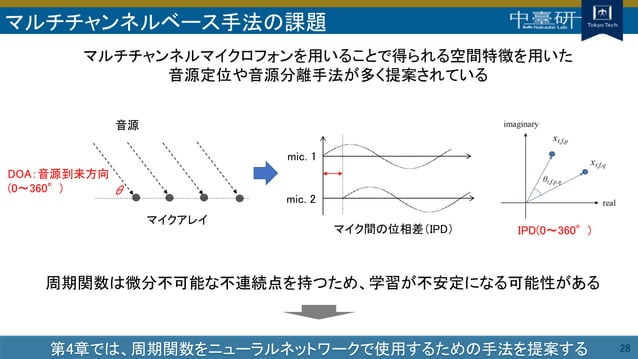 Deep-Learning-Based Environmental Sound Segmentation - Integration of Sound Source Localization ...