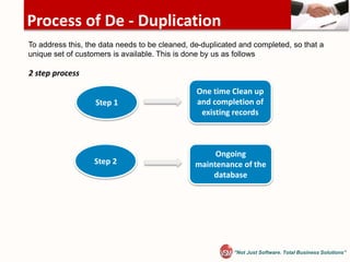 VSM Pharma Services - Case Study | PPT