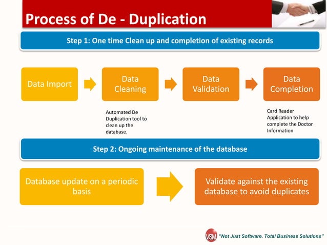 VSM Pharma Services - Case Study | PPT