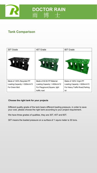 Rainwater Harvesting System -Soakaway Crates - Rainwater tank | PPTX
