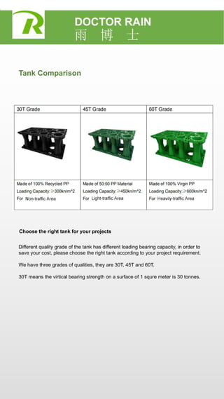 Rainwater Harvesting System - Doctorrain | PDF | Home Appliances | Home ...