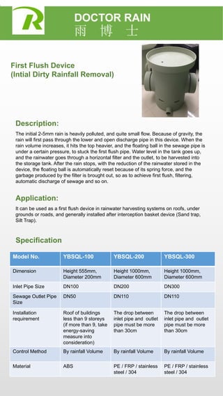 Rainwater Harvesting System - Doctorrain | PDF | Home Appliances | Home ...