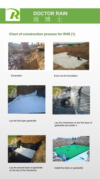 Rainwater Harvesting System - Doctorrain | PDF