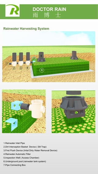 Rainwater Harvesting System - Doctorrain | PDF