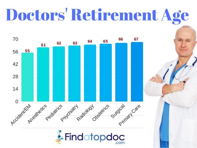 Doctors retirement-age (1)