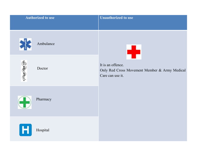 Doctor's emblem | PPT
